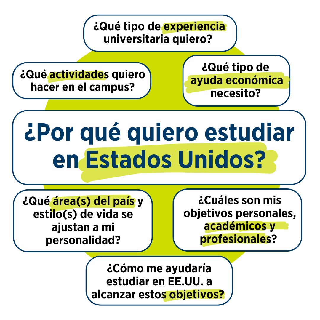 Estudios de Grado – EducationUSA Spain